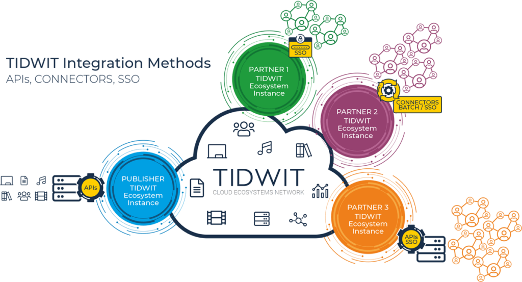 API Integration - TIDWIT