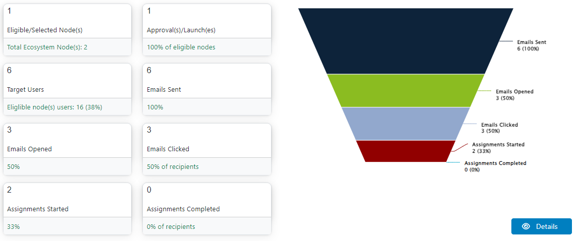 Ecosystem Campaign Dashboard - TIDWIT