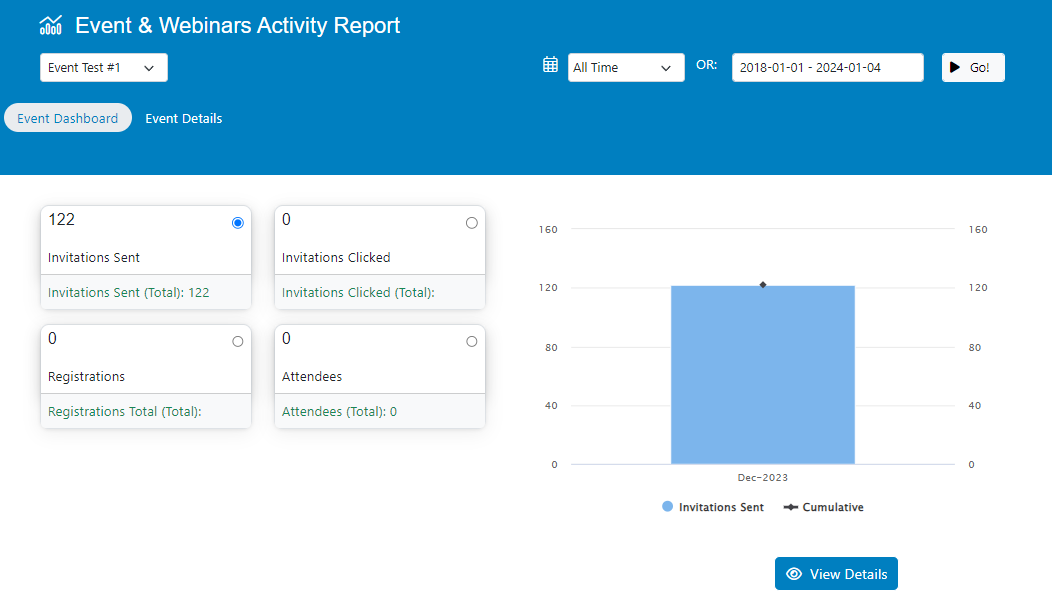 Event & Webinars Activity Report - TIDWIT
